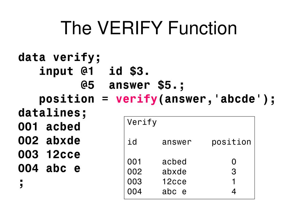 Ppt An Introduction To Sas Character Functions Including Some New Sas ® 9 Functions 5184