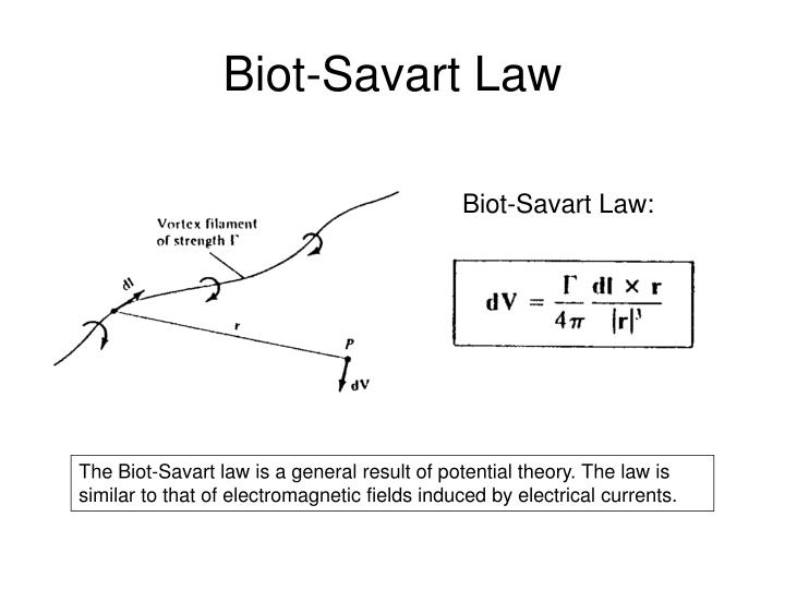 PPT - Chapter 5 Incompressible Flow over Finite Wings PowerPoint ...