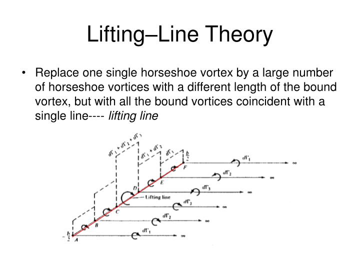 PPT - Chapter 5 Incompressible Flow over Finite Wings PowerPoint ...