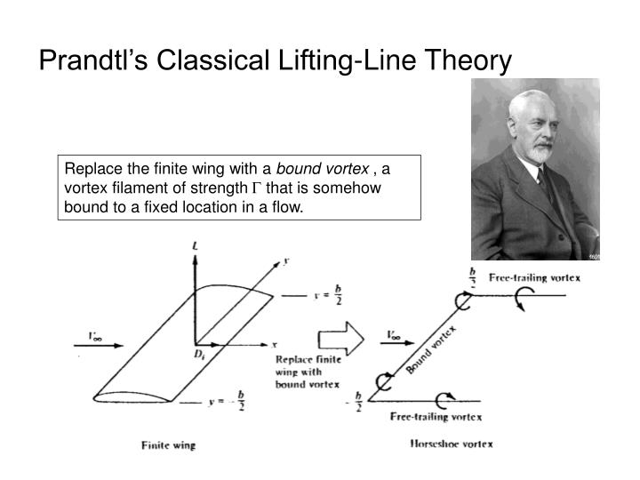 PPT - Chapter 5 Incompressible Flow over Finite Wings PowerPoint ...