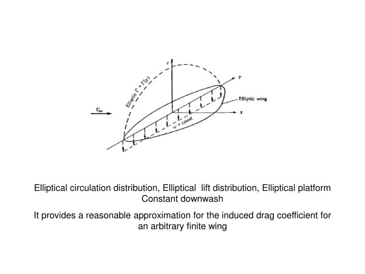 PPT - Chapter 5 Incompressible Flow over Finite Wings PowerPoint ...