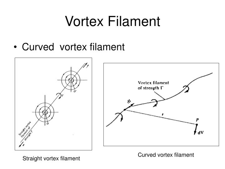 PPT - Chapter 5 Incompressible Flow over Finite Wings PowerPoint ...