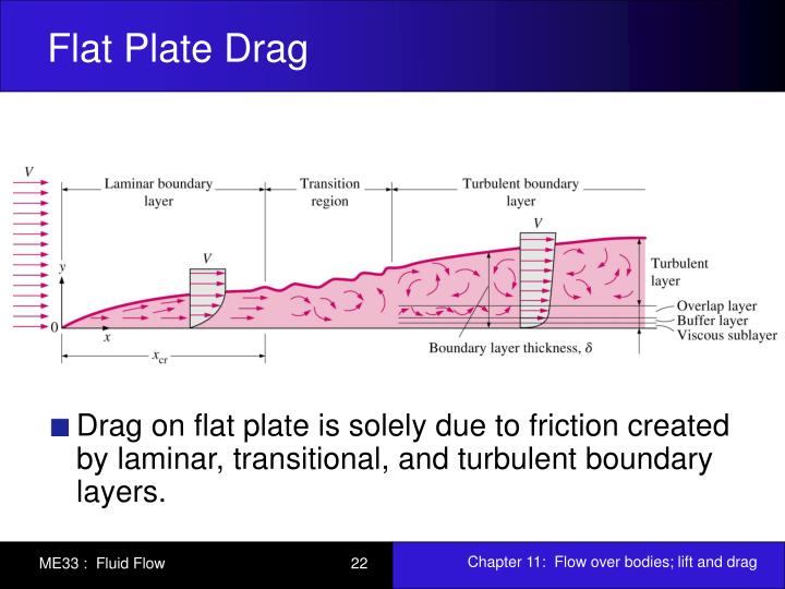 PPT - Chapter 11: Flow over bodies; Lift and Drag PowerPoint ...