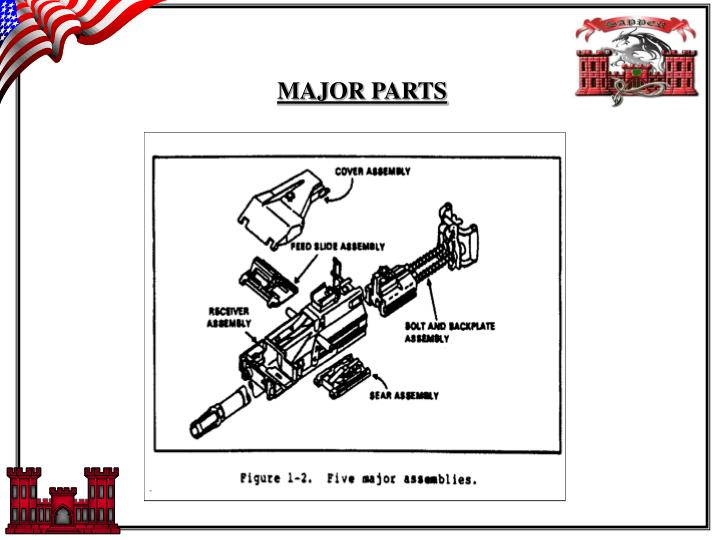 PPT - MK 19 40mm Machine Gun MOD 3 PowerPoint Presentation - ID:277573