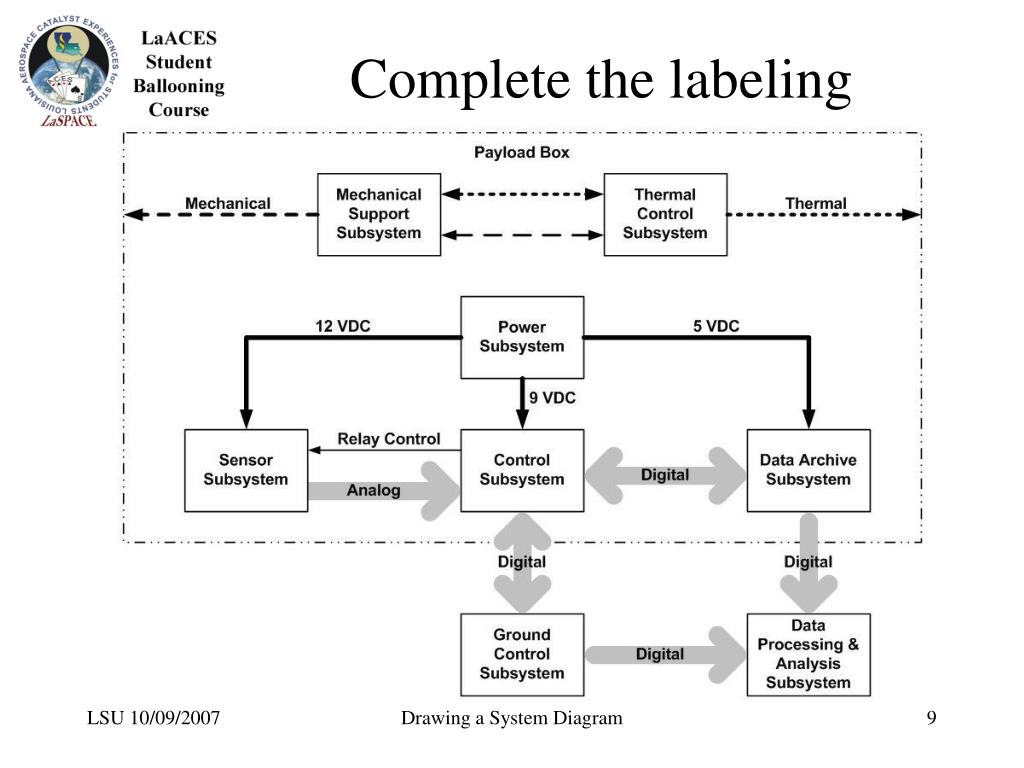 PPT How To Draw A System Diagram PowerPoint Presentation Free PPT How To Draw A System Diagram PowerPoint Presentation Free