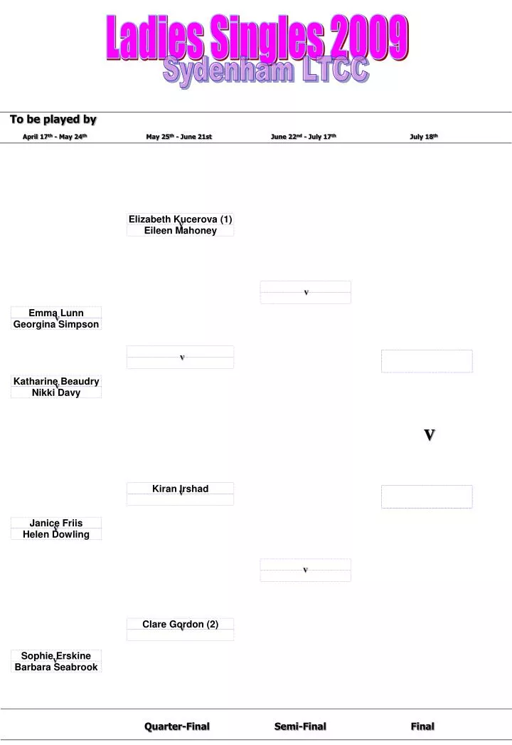 PPT - Quarter-Final Semi-Final Final PowerPoint Presentation, free ...
