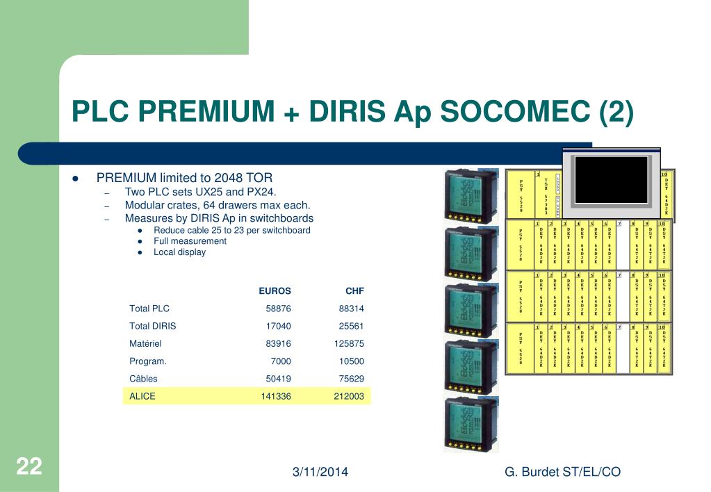 PPT - LV Switchboards monitoring for ALICE and LHC-B experiments ...