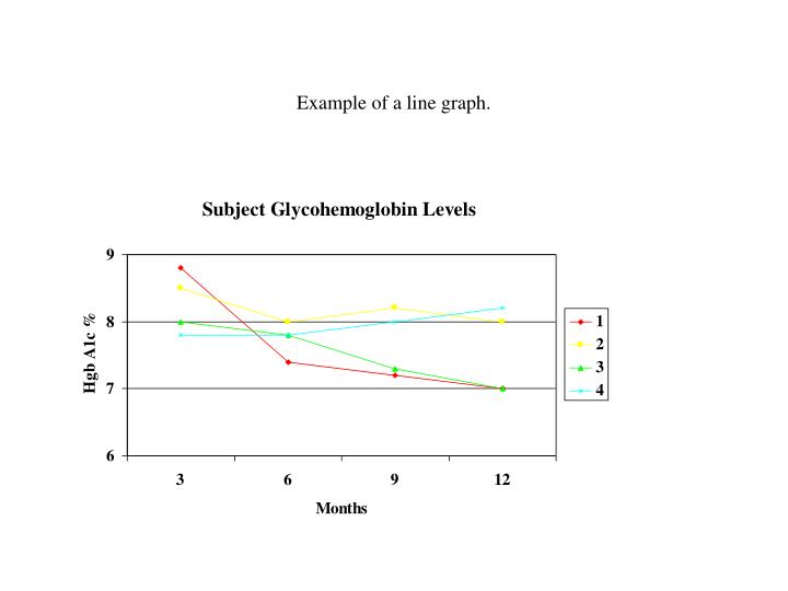 PPT - Example of a poorly drawn, cluttered figure. Figure 1. Elliptical ...