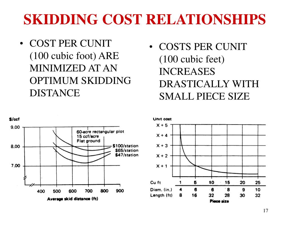 PPT - Primary Transportation “WOODS TURNS” Skidding, Forwarding ...