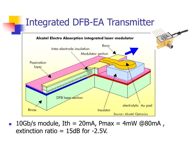 PPT - Electro-absorption Modulators PowerPoint Presentation - ID:278631