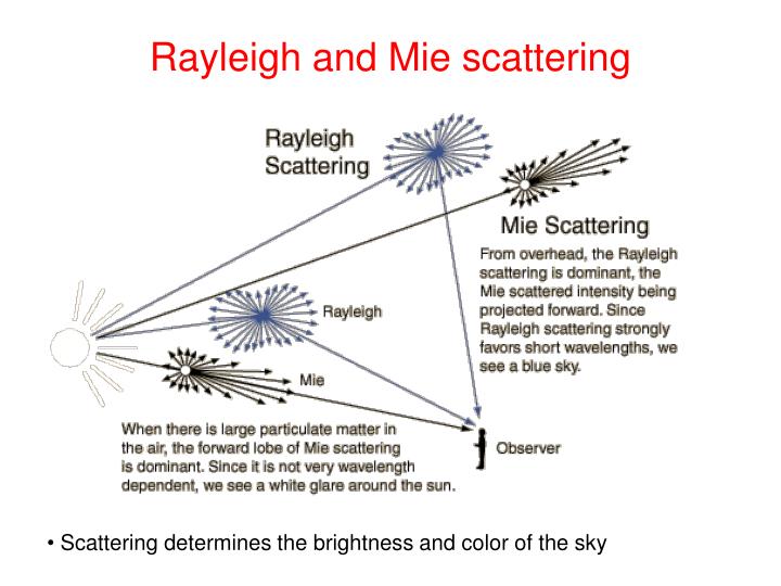 PPT - Scattering PowerPoint Presentation - ID:278798
