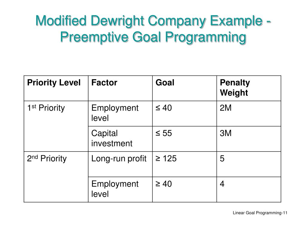 PPT - Linear Goal Programming PowerPoint Presentation, free download ... PPT - Linear Goal Programming PowerPoint Presentation, free download ...