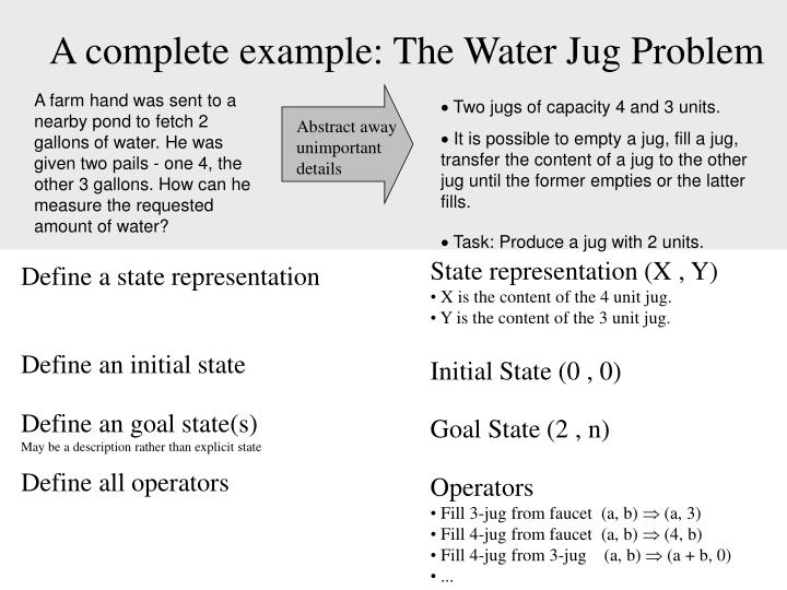 PPT - Farmer, Wolf, Goat, Cabbage Farmer, Fox, Chicken, Corn Farmer Dog ...