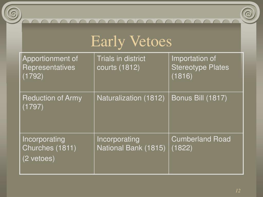 PPT - The Presidential Veto in the Early Republic PowerPoint ...