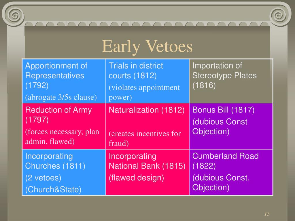 PPT - The Presidential Veto in the Early Republic PowerPoint ...