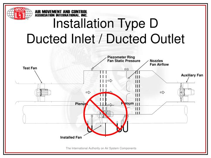 PPT - Fan Performance PowerPoint Presentation - ID:279513