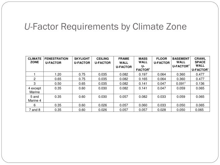 PPT - The 2009 International Energy Conservation Code Overview ...