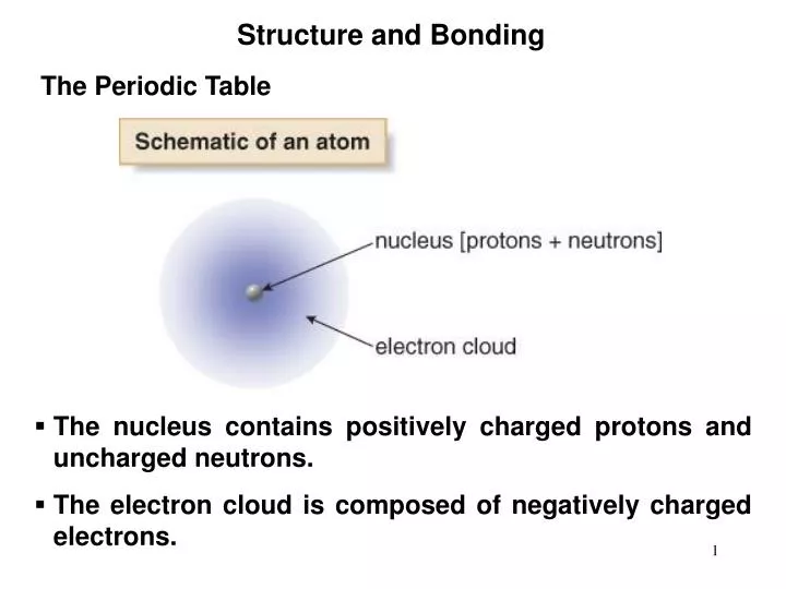 PPT - The nucleus contains positively charged protons and uncharged ...
