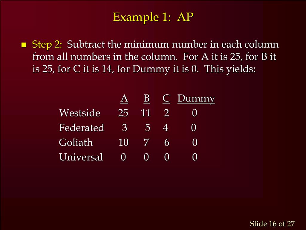 Ppt Assignment Problem Hungarian Algorithm And Linear Programming Collected From The Internet