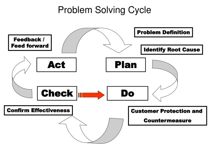 PPT - ISSUE RESOLUTION & ESCALATION Training Pack PowerPoint ...