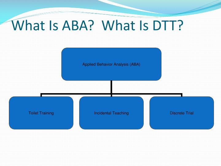 PPT - ABA and Discrete Trial Teaching PowerPoint Presentation - ID:279896