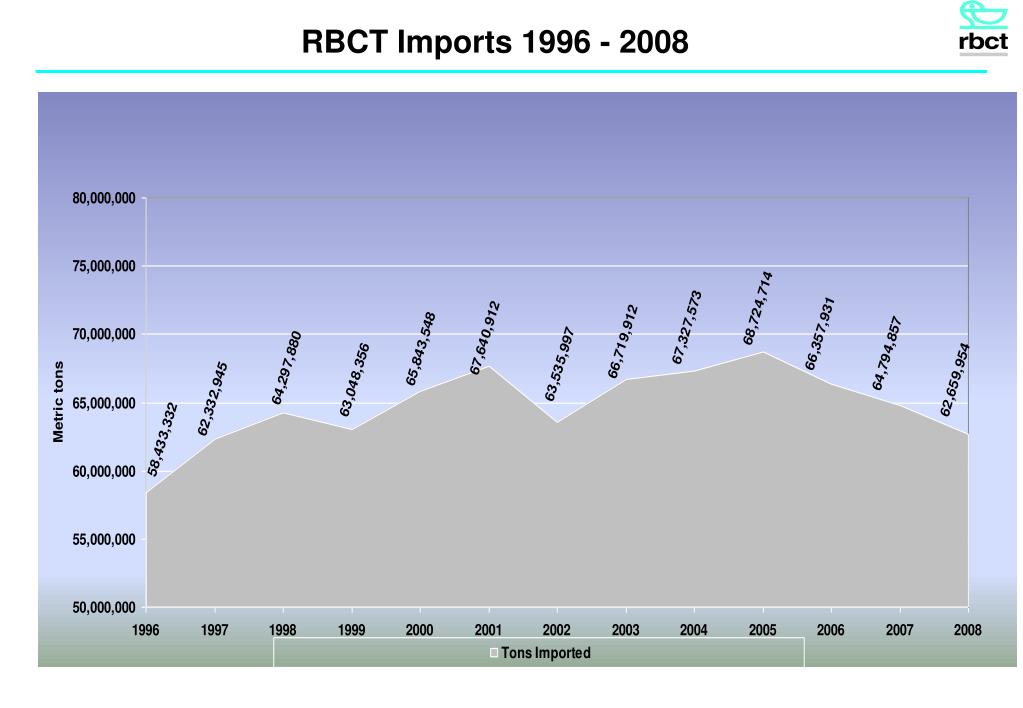 PPT - RBCT’s readiness for 91 million tonnes PowerPoint Presentation ...