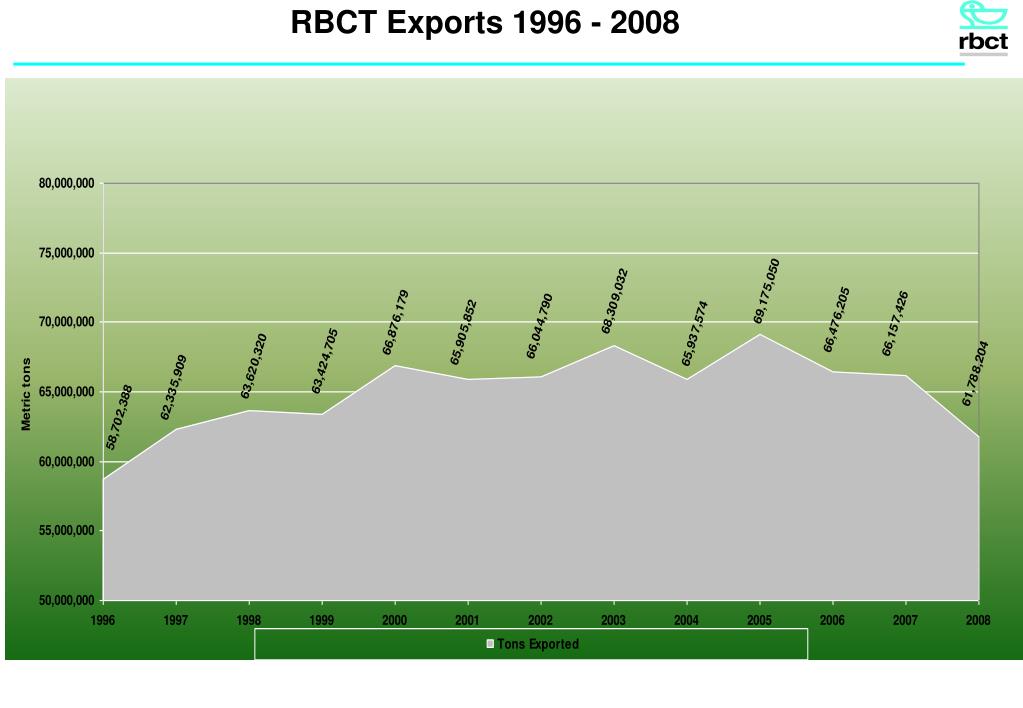 PPT - RBCT’s readiness for 91 million tonnes PowerPoint Presentation ...