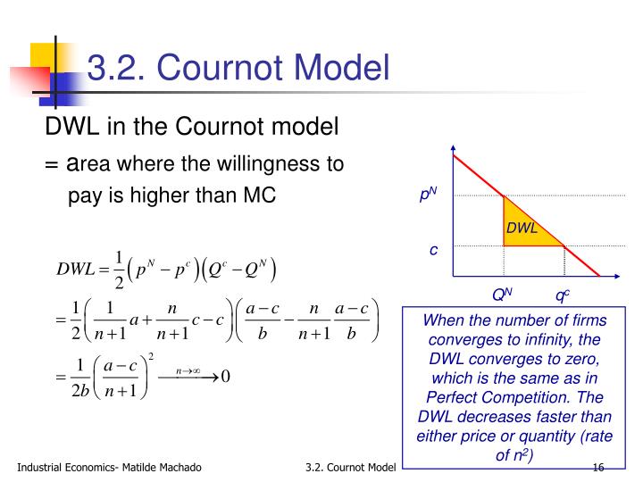 PPT - 3.2. Cournot Model PowerPoint Presentation - ID:280301