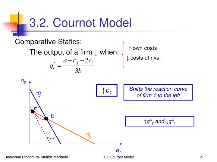 PPT - 3.2. Cournot Model PowerPoint Presentation - ID:280301