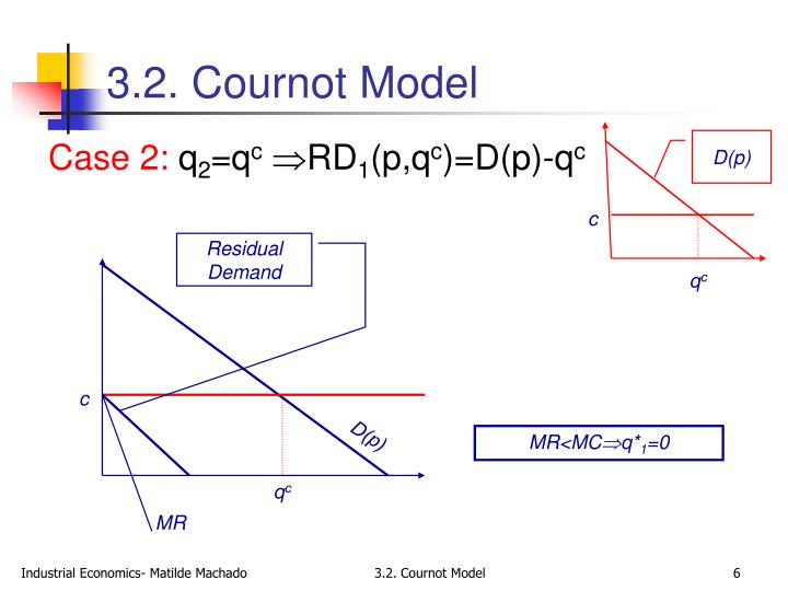 PPT - 3.2. Cournot Model PowerPoint Presentation - ID:280301
