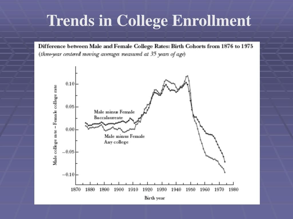 PPT - The Homecoming of American College Women: The Reversal of the ...