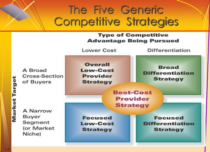 PPT - Competitive Strategy PowerPoint Presentation - ID:280463