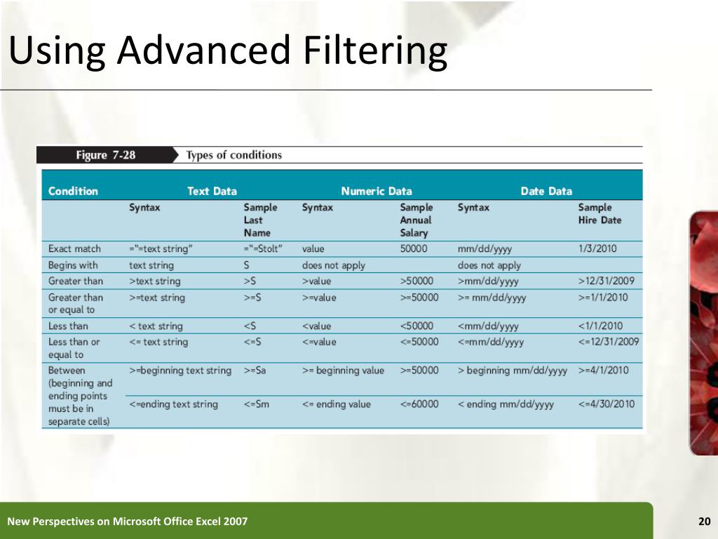 Ppt Excel Tutorial 7 Using Advanced Functions Conditional Formatting And Filtering