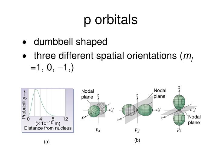 PPT - The Quantum Mechanical Model of the Atom PowerPoint Presentation ...