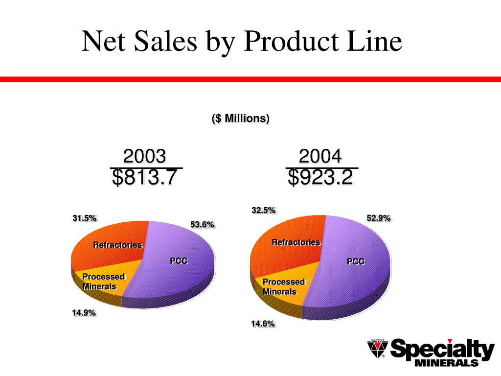 PPT - Nanoparticles: Opportunities in Durable Goods PowerPoint ...