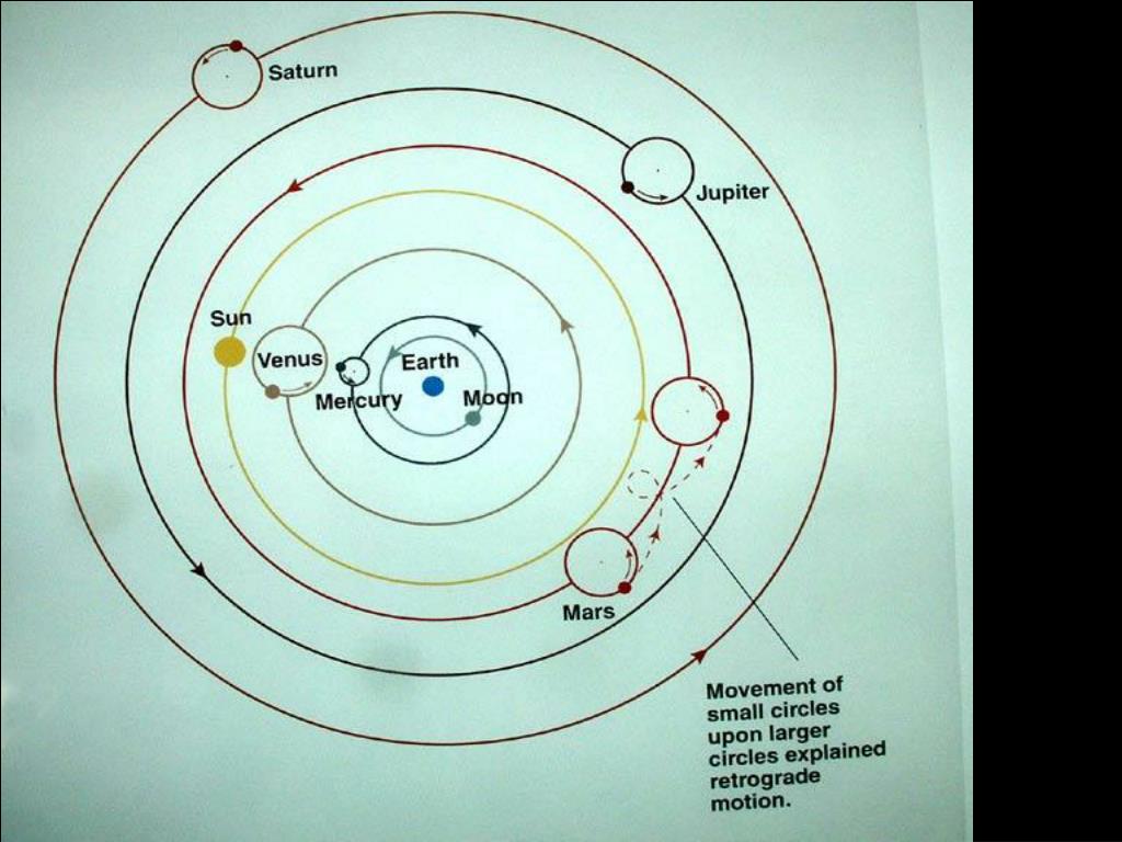 PPT - Units 11-20: The Newtonian Revolution and the Discovery of ...