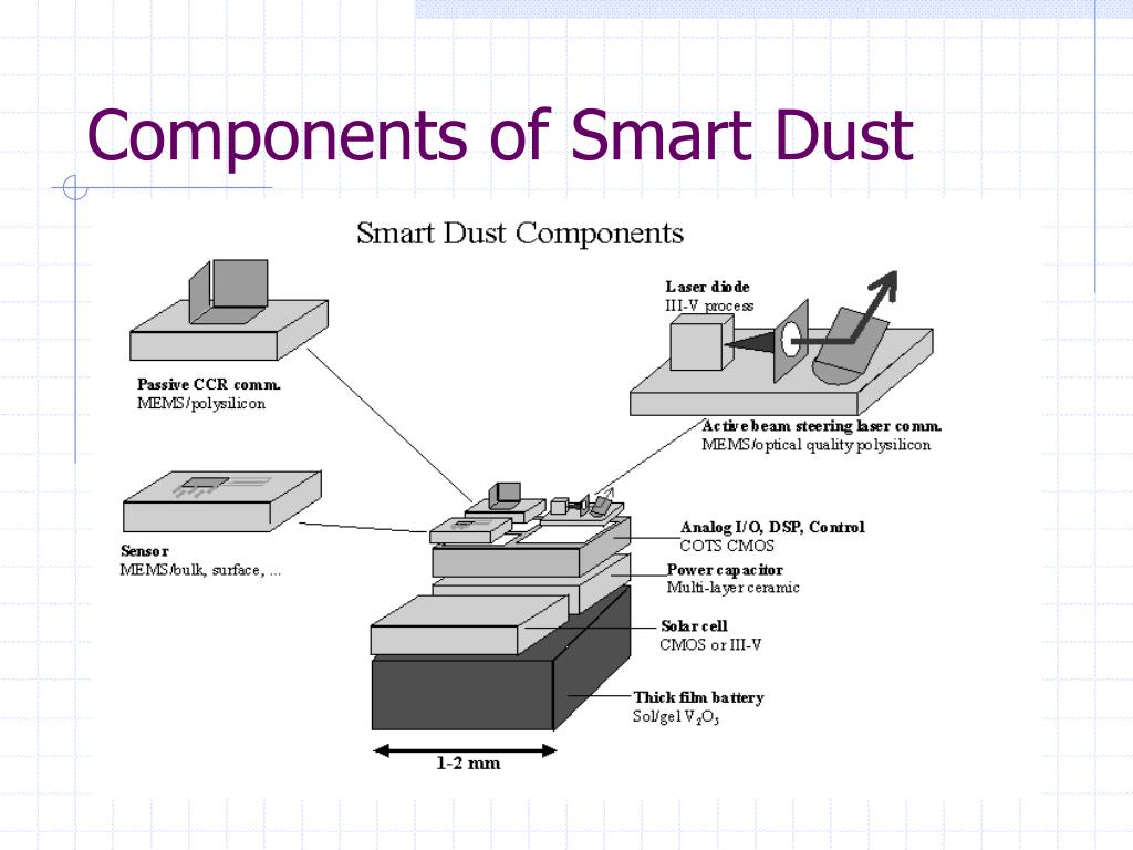 PPT - Smart Dust PowerPoint Presentation, free download - ID:280735 PPT - Smart Dust PowerPoint Presentation, free download - ID:280735