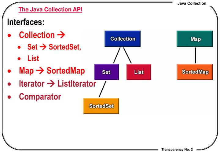 Ppt Java Collection Api Built In Data Structures For Java 6783