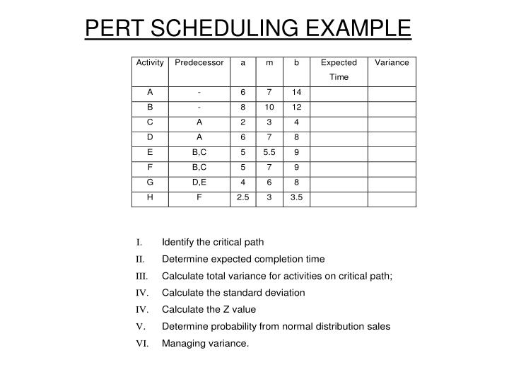PPT - Program Evaluation and Review Technique (PERT) PowerPoint ...