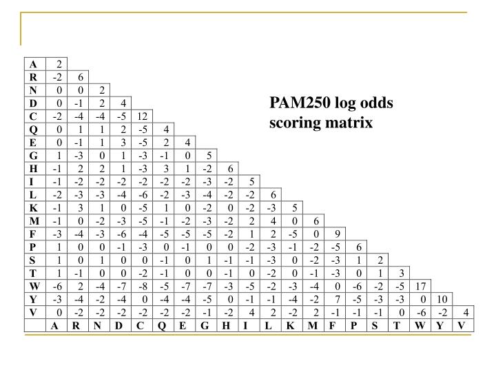 PPT - Introduction to Genetic Information Processing Part 2 PowerPoint ...