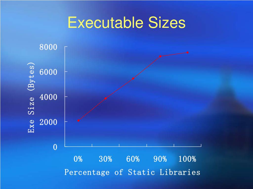 PPT - Static Linking VS. Dynamic Linking PowerPoint Presentation, free ... PPT - Static Linking VS. Dynamic Linking PowerPoint Presentation, free ...