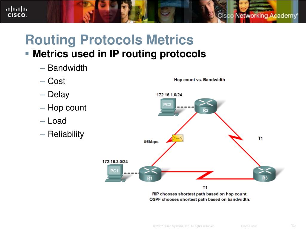 PPT - Introduction to Dynamic Routing Protocol PowerPoint Presentation ... PPT - Introduction to Dynamic Routing Protocol PowerPoint Presentation ...