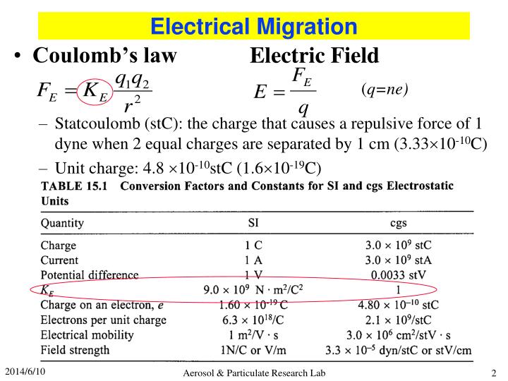 PPT - Electrostatic Precipitator (ESP) PowerPoint Presentation - ID:281392
