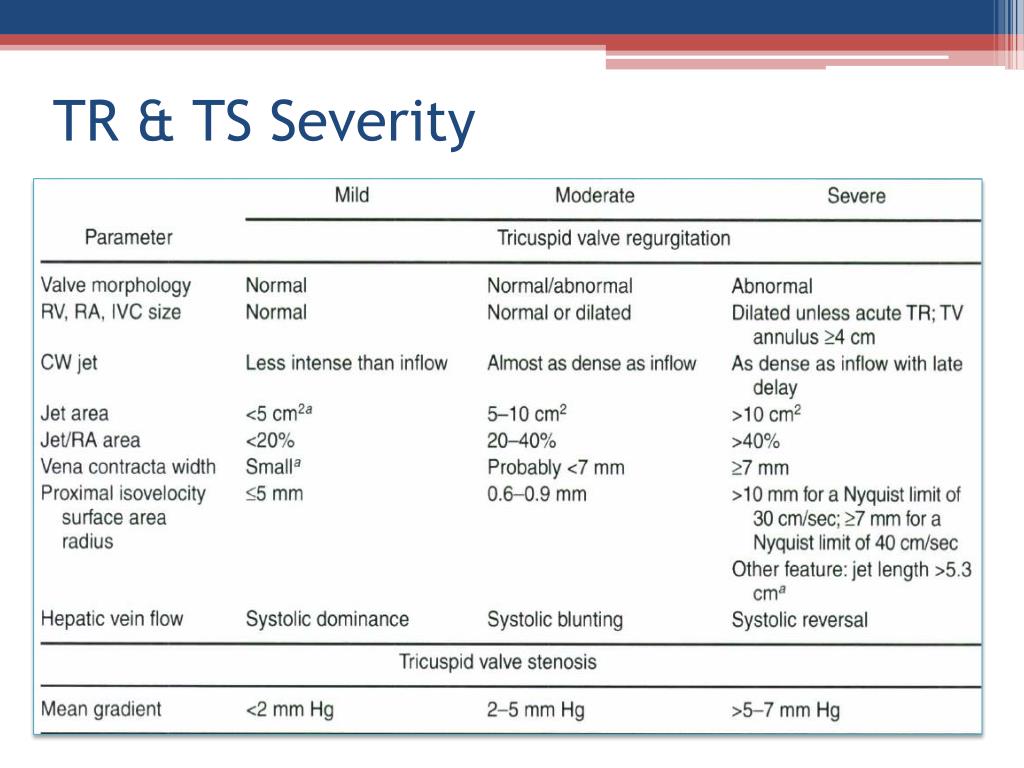 Ppt Tricuspid Valve Diseases Powerpoint Presentation Free Download
