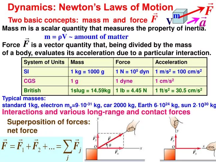 PPT - Dynamics: Newton’s Laws of Motion PowerPoint Presentation, free ...
