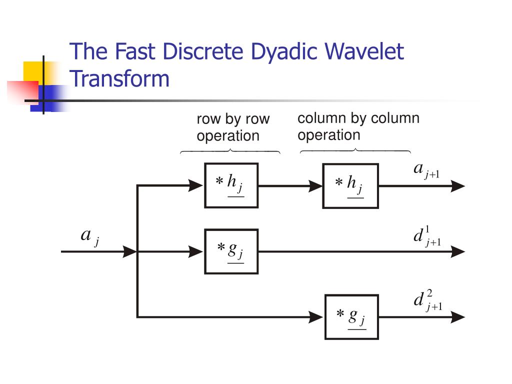 PPT - A Segmentation Algorithm Using Dyadic Wavelet Transform and the ... PPT - A Segmentation Algorithm Using Dyadic Wavelet Transform and the ...