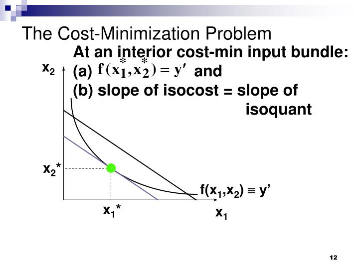 Ppt Cost Minimization Powerpoint Presentation Id 282133