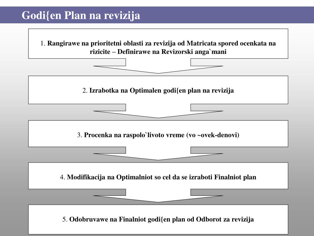 PPT - Procenka na rizici i Godi{en plan z a revizija 29 septemvri 2010 ...