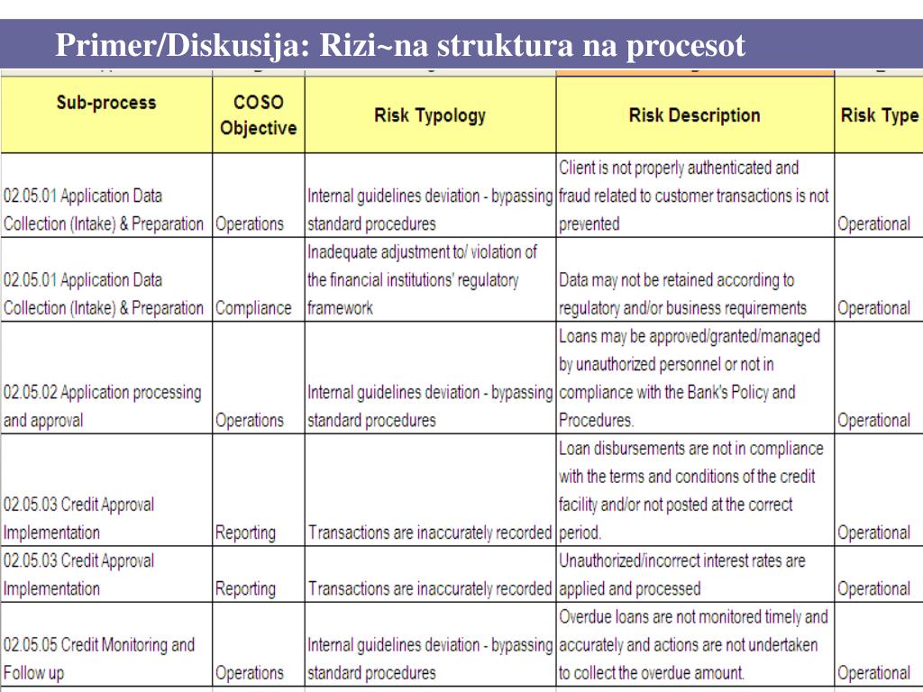 PPT - Procenka na rizici i Godi{en plan z a revizija 29 septemvri 2010 ...