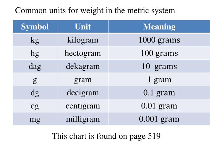 PPT 9 3 Measuring Weight And Temperature PowerPoint Presentation ID PPT 9 3 Measuring Weight And Temperature PowerPoint Presentation ID